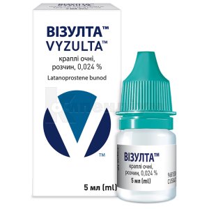 Довідник лікарських препаратів Компендіум